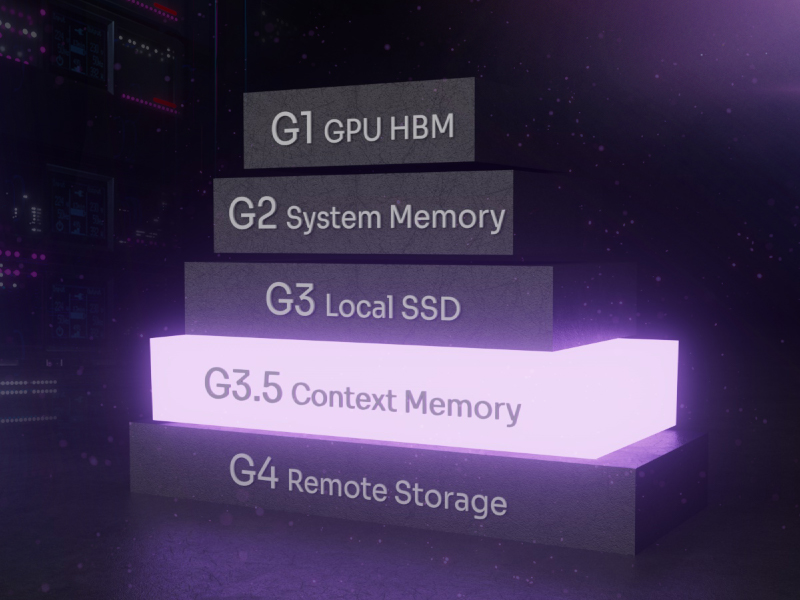 Understanding CMX in AI Workloads
