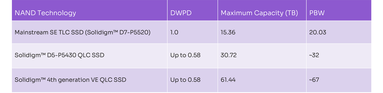Understanding PCIe Gen SSD workload for best use case